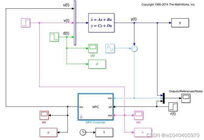 翻译自学用 使用matlab Mpc Designer 在simulink中建立多输入单输出被控对象的模型预测控制如何用matlab编写一个被控对象 Csdn博客eoe 8360