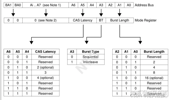 jesd209 lpddr sdram(2)-CSDN博客