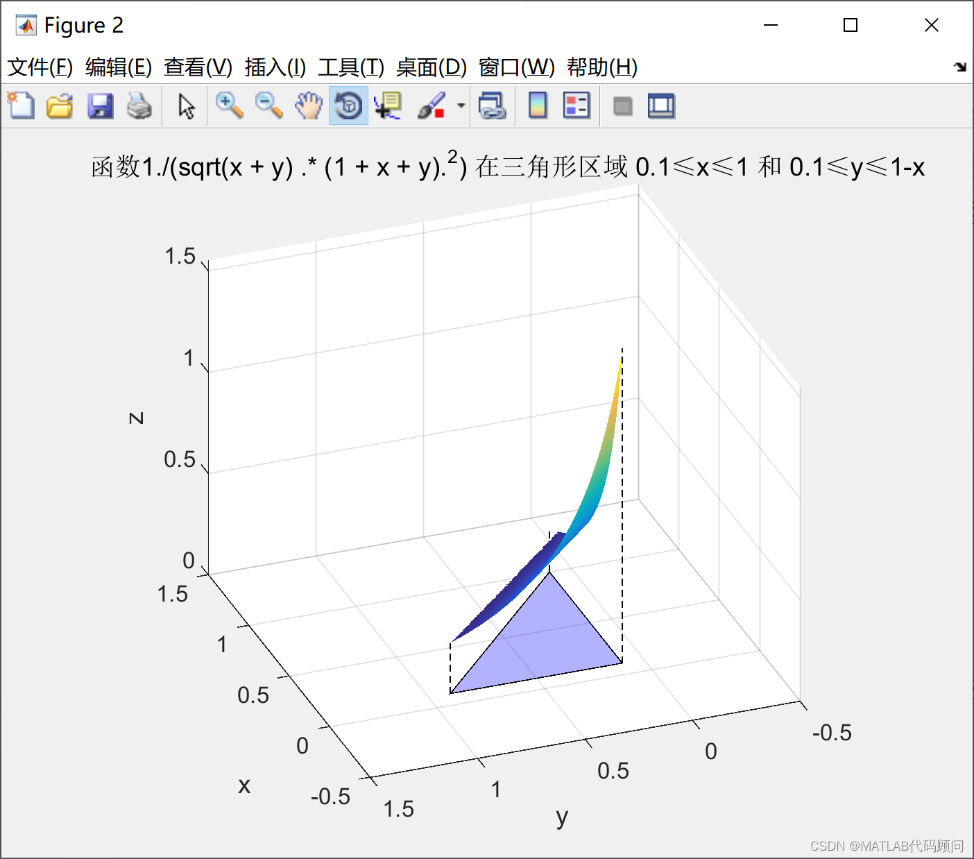 MATLAB 的integral2详细用法-CSDN博客