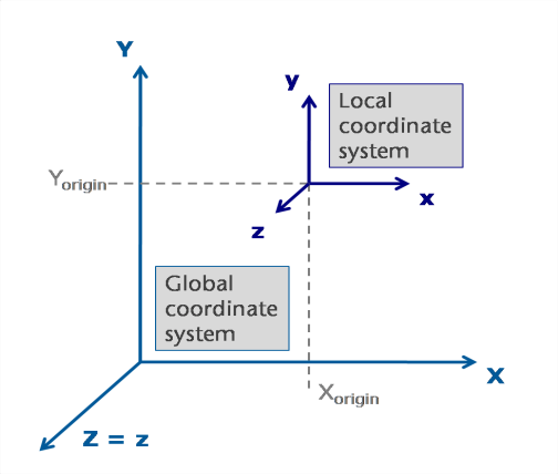 FEFLOW 6有限元地下水和溶质迁移模拟系统用户手册-CSDN博客
