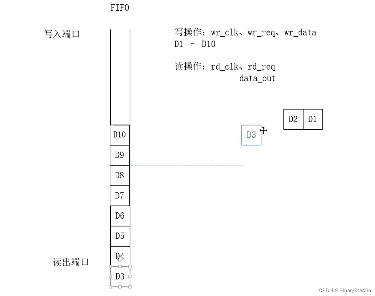 FIFO-IP核的调用-野火FPGA学习记录_fifo ip核 的almost full numbers-CSDN博客
