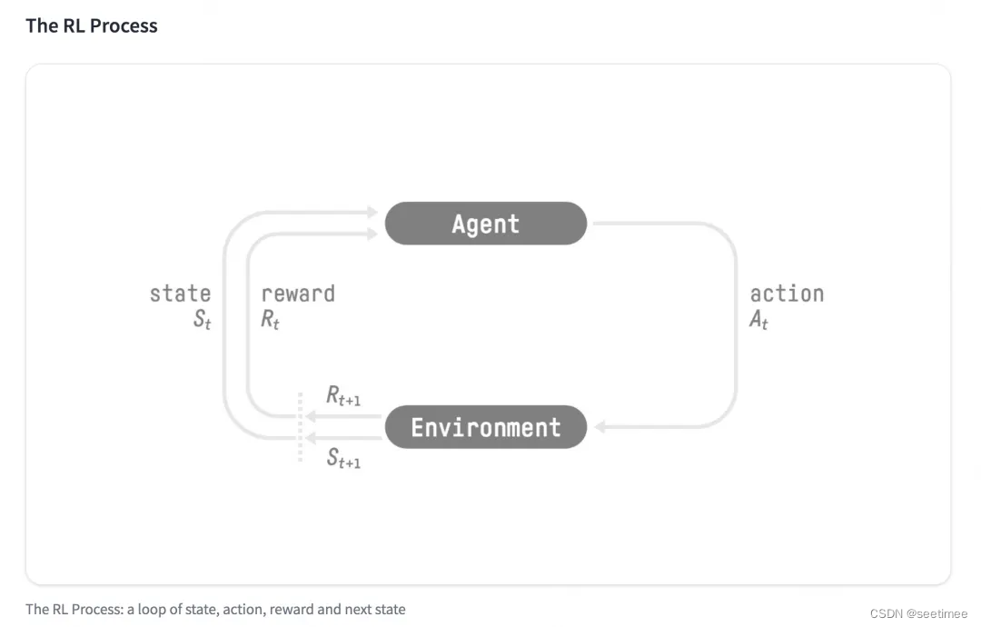RLHF：PPO原理与源码解读_rlhf ppo 的过程中 rlhf更新么-CSDN博客