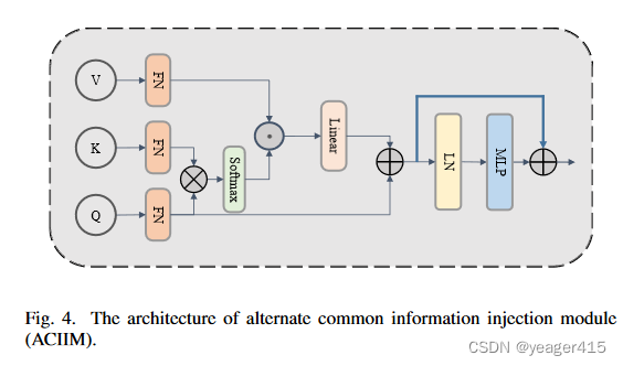【红外与可见光图像融合】Rethinking Cross-Attention for Infrared and Visible Image Fusion-CSDN博客