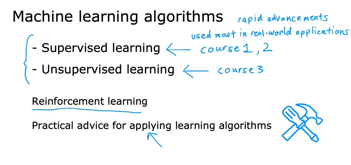 Coursera吴恩达机器学习专项课程01：Supervised Machine Learning: Regression and Classification笔记 Week01-CSDN博客