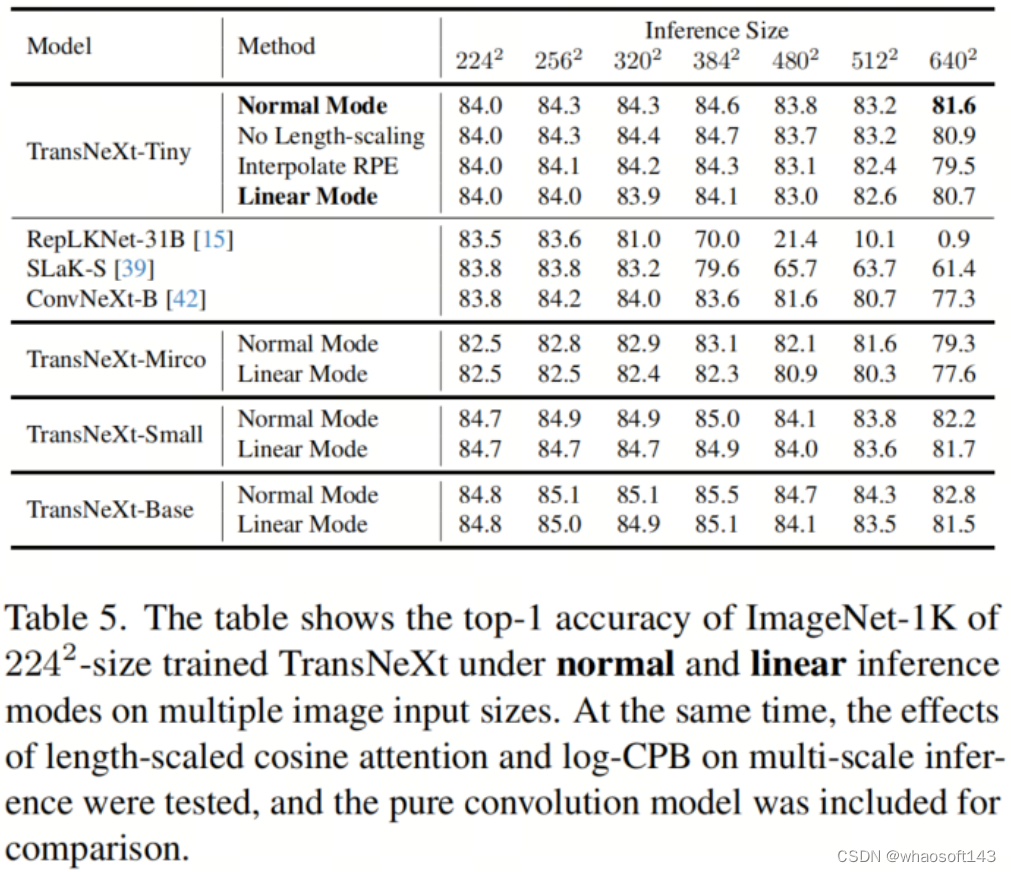 TransNeXt_pvt cifar-CSDN博客