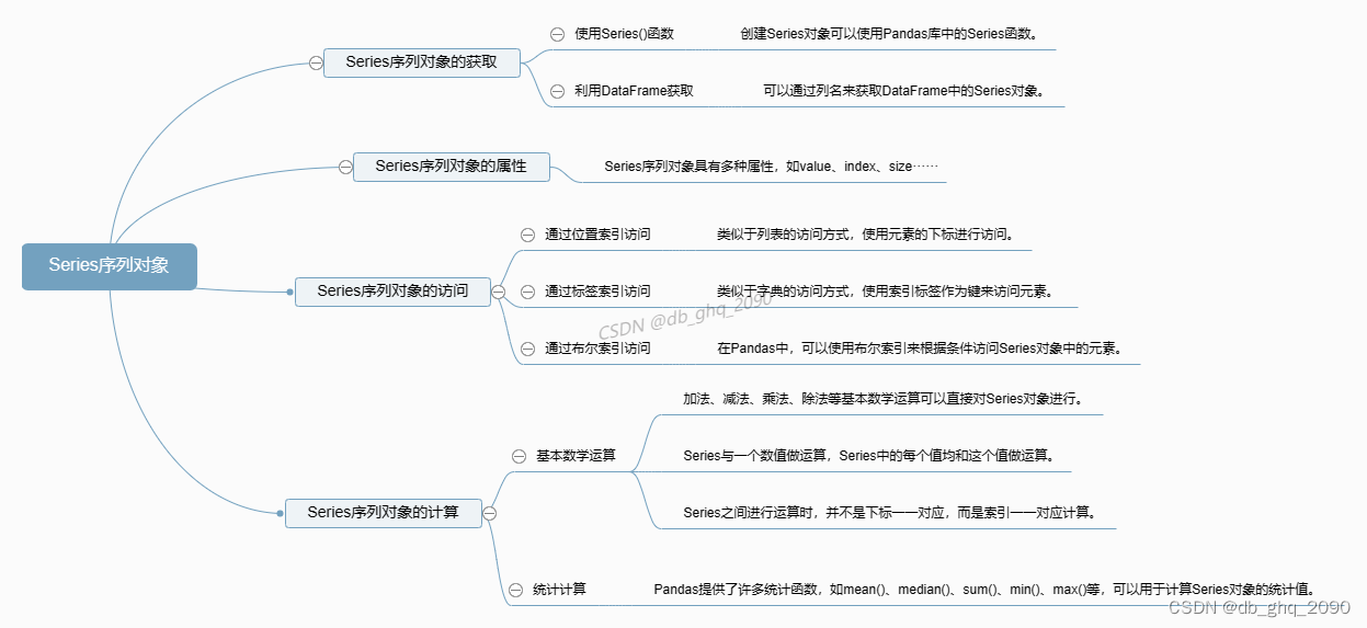 Python的Series序列对象_series()函数-CSDN博客