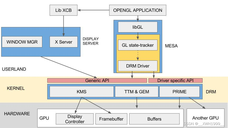 快速理解 X server, DISPLAY 与 X11 Forwarding_xserver-CSDN博客