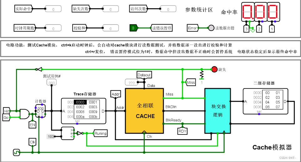 存储系统设计(HUST)--第5关：直接相联cache设计-CSDN博客