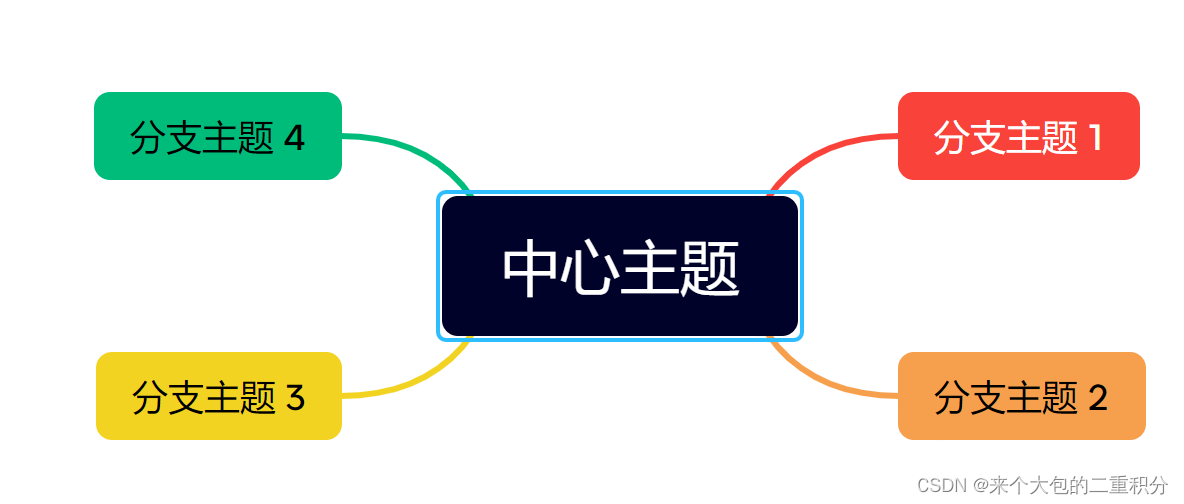 Python读取xmind文件版本兼容性解决_xmind兼容性-CSDN博客