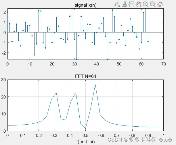 数字信号处理 实验二 用DFT、FFT进行频谱分析_dft,fft频谱分析-CSDN博客
