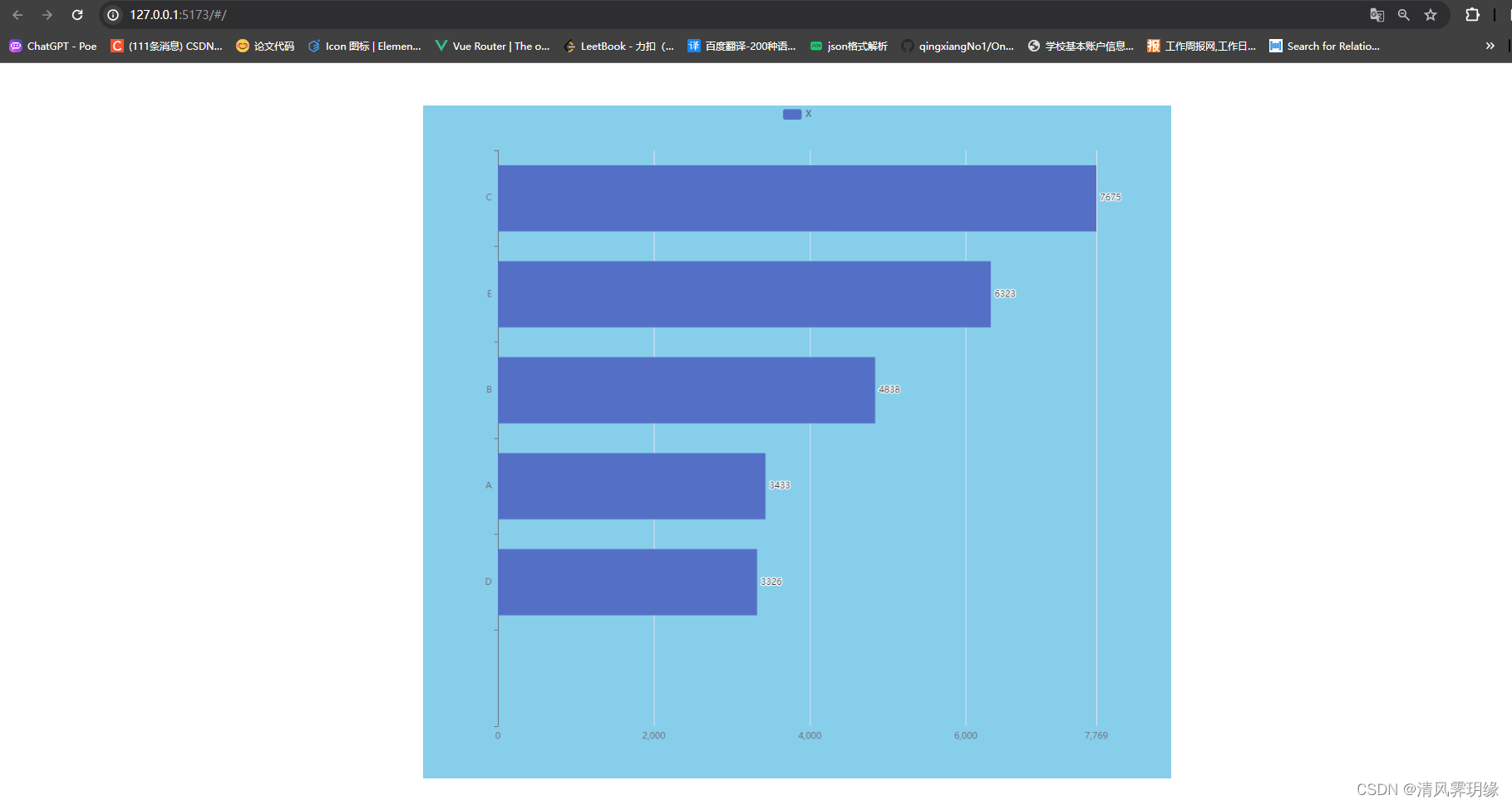 Vue3 Echarts5 实现动态柱状图（附源码和效果）vue3 Echart实现动态柱状图 Csdn博客 