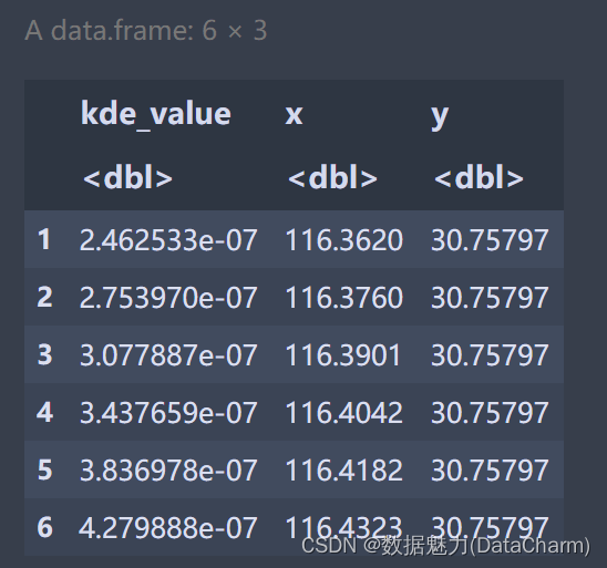 绘图提高篇 | ggplot2+sf 核密度空间插值可视化绘制-CSDN博客
