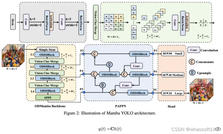 Mamba YOLO_maba-yolo论文链接-CSDN博客
