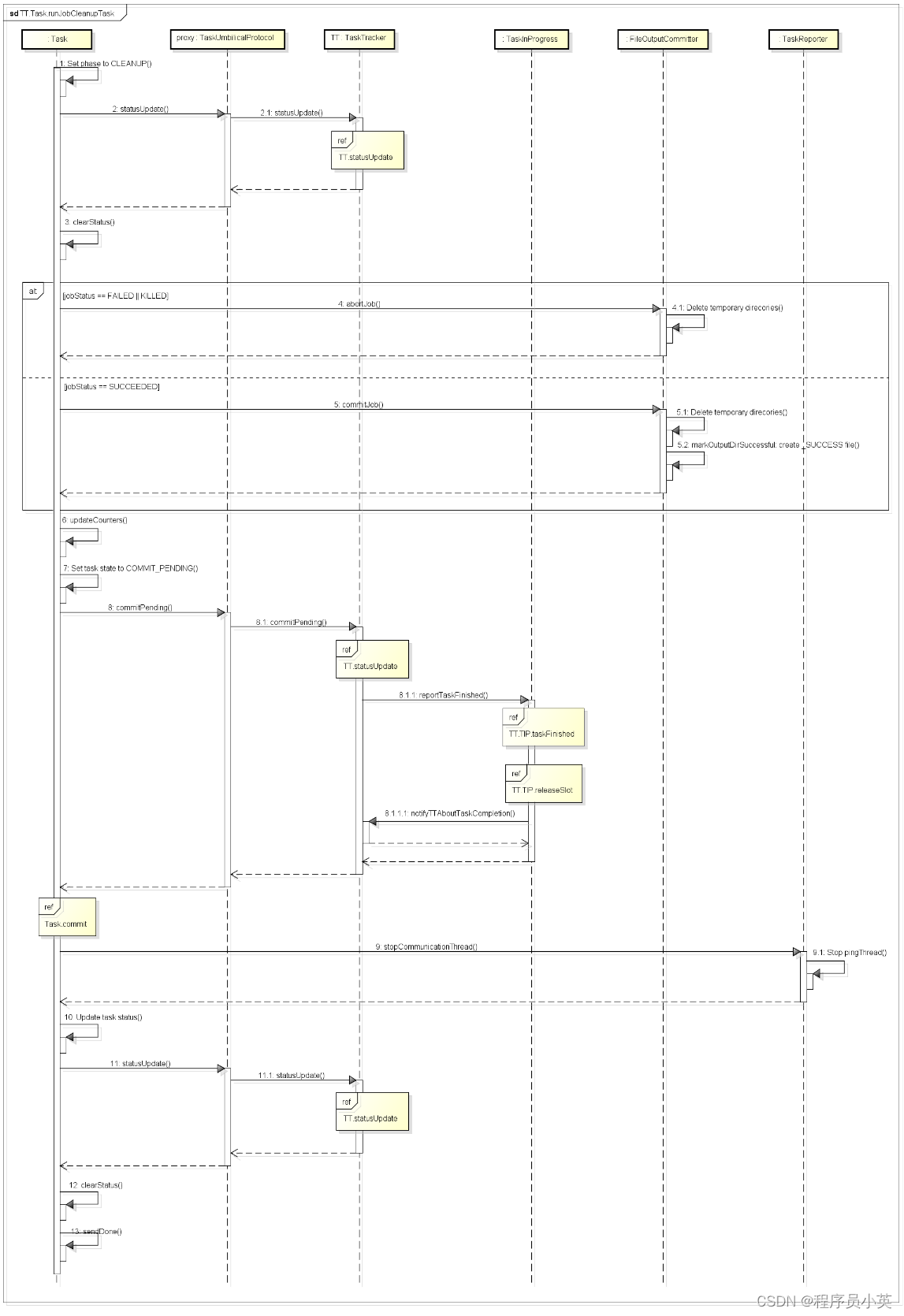 5年大数据开发工程师，讲解MapReduce V1：MapTask执行流程分析_map任务执行流程-CSDN博客