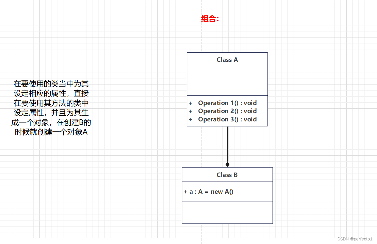 合成复用原则 Csdn博客 