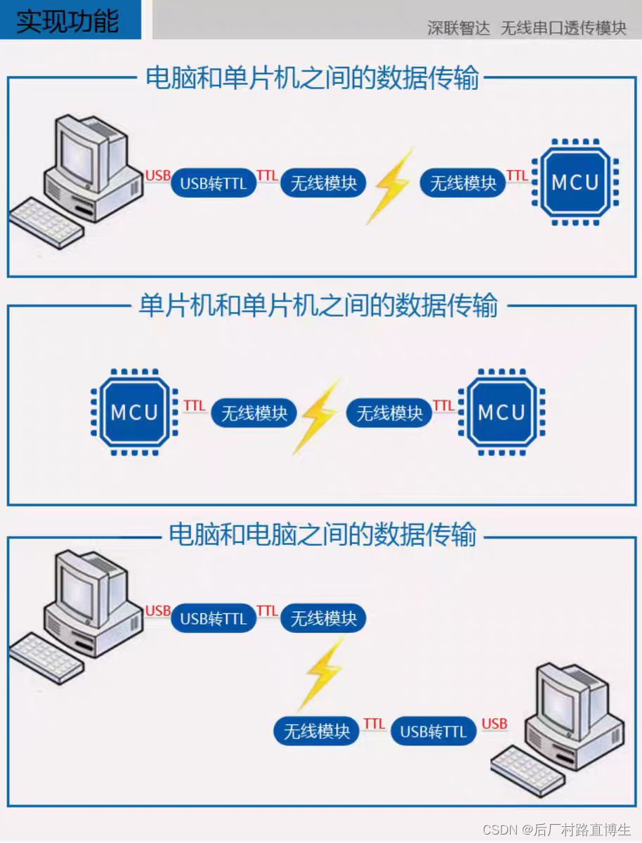 DL-20&DL-22&DL-30&DL-43P无线串口透传和ZigBee组网使用方法_深联创新dl-20-CSDN博客