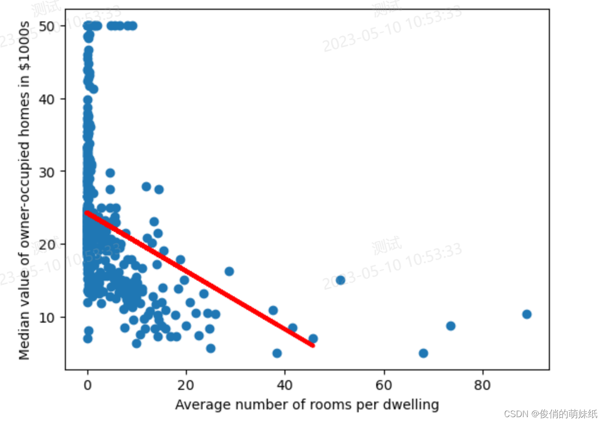 机器学习模型评估指标解析与代码实现机器学习算法效果评估代码 Csdn博客