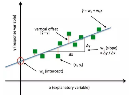Pytorch：正则化（L1、L2、Dropout）与归一化（BN、LN、IN、GN）_pytorch l1正则化-CSDN博客