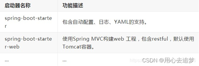 如何理解 Spring Boot 中的 Starters？ 你如何理解 Spring Boot 中的 Starters Csdn博客