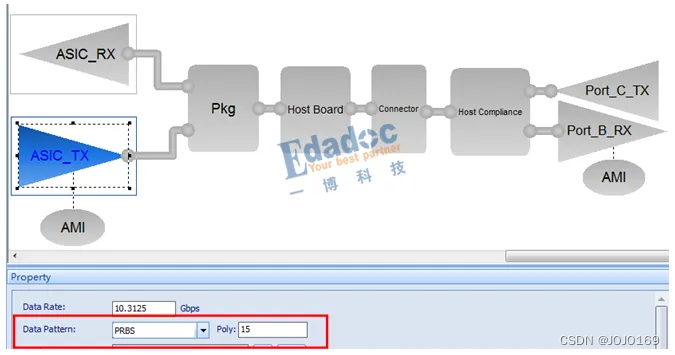 PRBS码是什么？PRBS生成原理介绍_prbs原理-CSDN博客