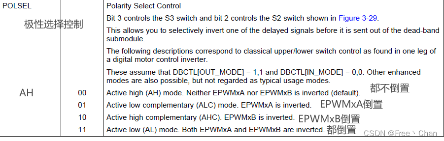 DSPF28335：PWM配置[DSP ePWM]_dsp epwm 变频配置-CSDN博客