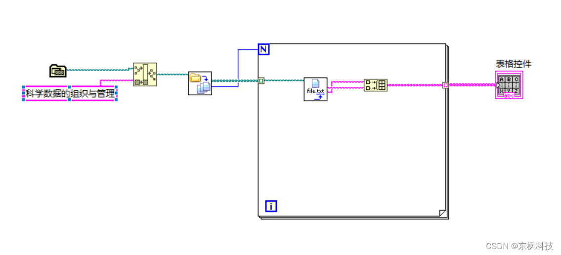 Labview 读取文件夹下的所有文件名称与后缀名 并显示为表格labview读取文件 Csdn博客