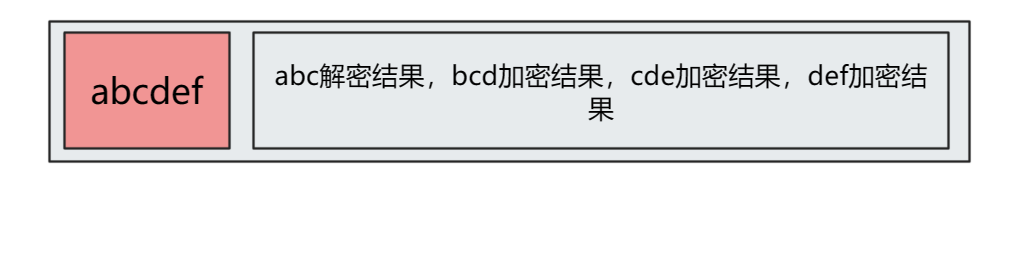 【mysql数据库第二十七篇】数据库信息加密下的模糊查询问题mysql数据字段加密之后模糊匹配 Csdn博客