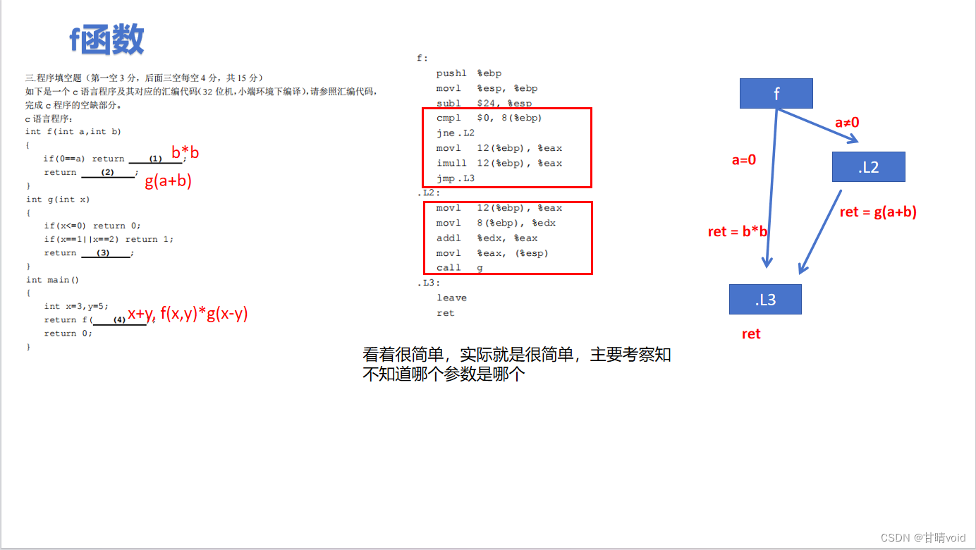 甘晴void：由2023年CS两道汇编题看汇编题解法，争取满分_csdn甘晴天-CSDN博客