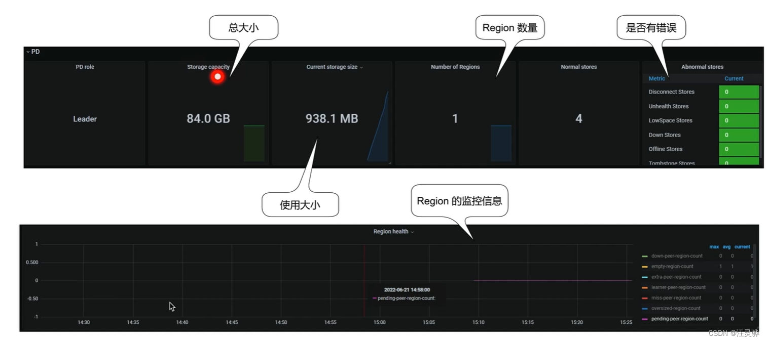 tidb监控-grafana、dashboard_tidb grafan dashboard-CSDN博客