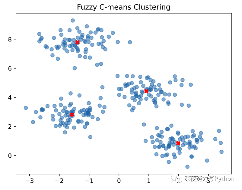 超强总结！十大聚类算法！机器学习算法K-means、层次聚类、DBSCAN、谱聚类、高斯混合模型、模糊C-means、K-medoids、Mean Shift、OPTICS、BIRCH_聚类 ...