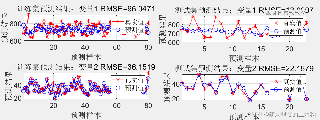 【MATLAB第91期】基于MATLAB的高斯过程、核函数、树模型多输入多输出回归预测模型合集（TGP、KRR、RVM、KSNR、SKRR、RKS、LSBoost、CCF、RLR ...
