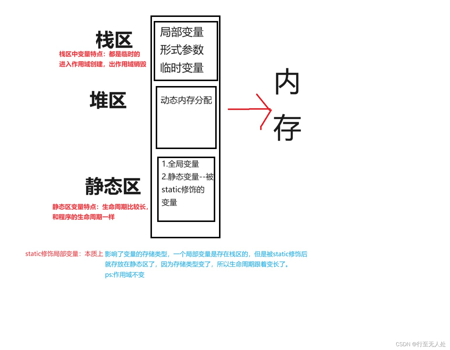 static和extern-CSDN博客