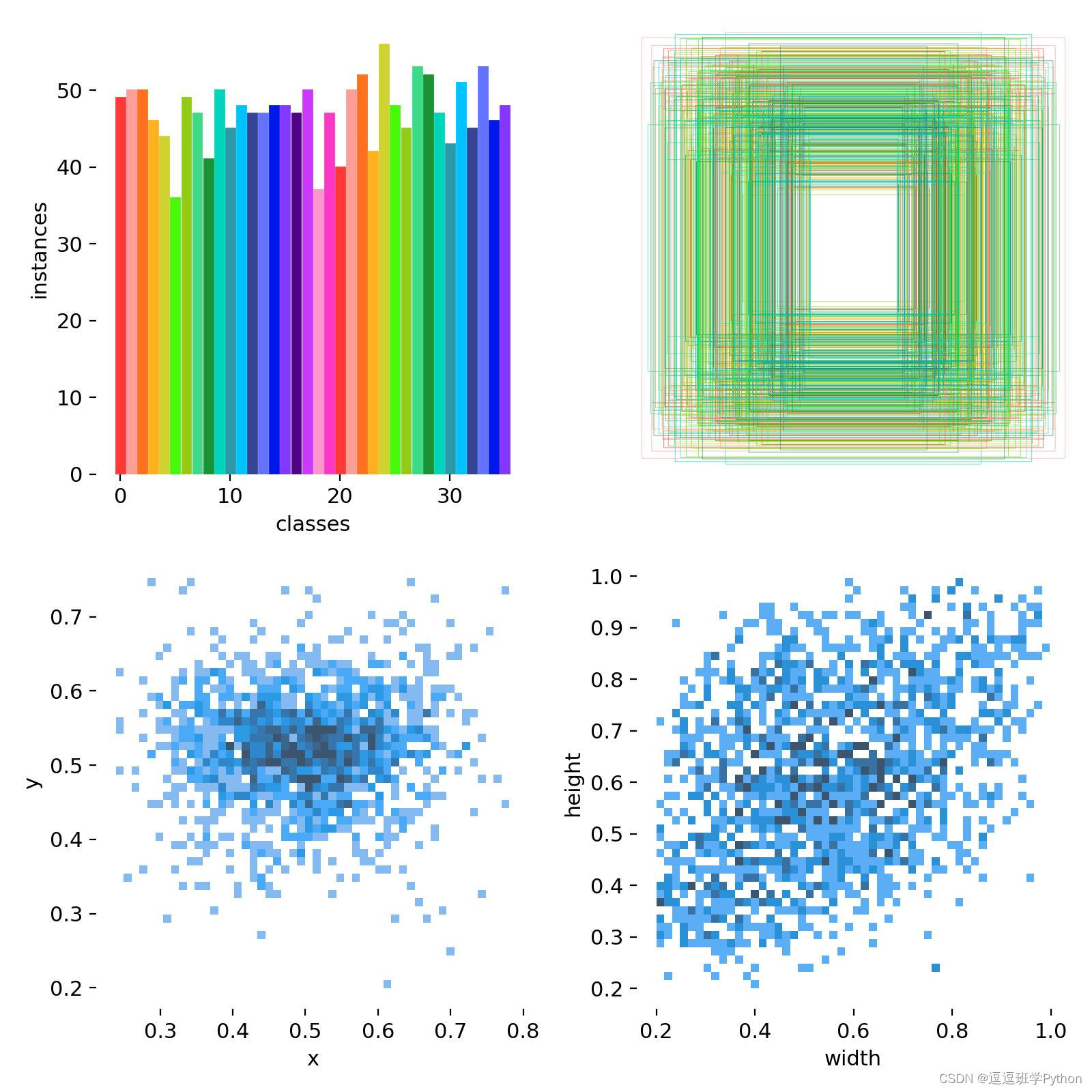 基于深度学习的鸟类识别系统（网页版+YOLOv8/v7/v6/v5代码+训练数据集）_识鸟 网页版-CSDN博客