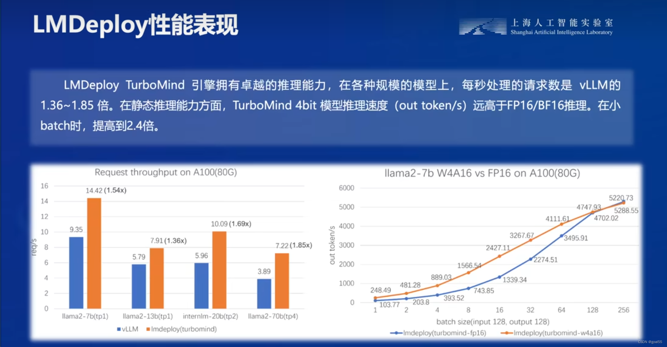 第五课 Lmdeploy 量化部署 Llm Vlm 实践 Lmdeploy 安装 Csdn博客