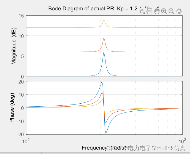 常用控制器的传递函数和Bode图（1）_bode图怎么设计控制器csdn-CSDN博客