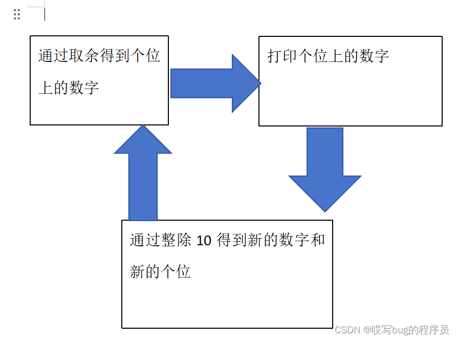 逆序数求法 Csdn博客 7998