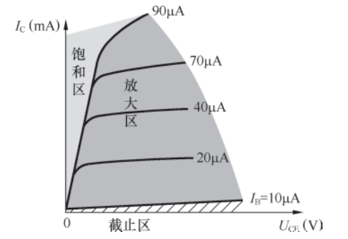 入门硬件设计第5天：三极管_三极管ibe是-CSDN博客