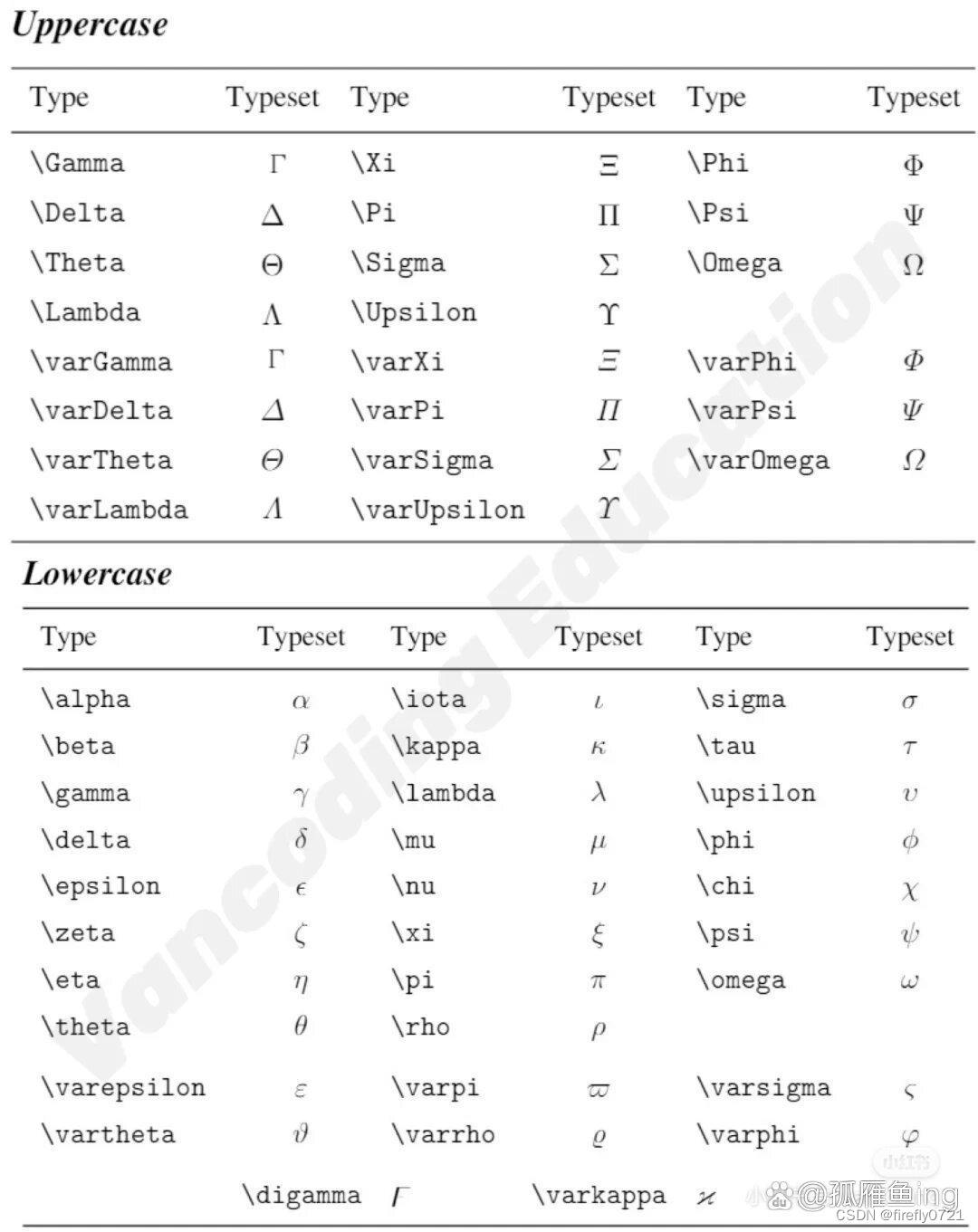 latex 符号大全_latex 图标-CSDN博客