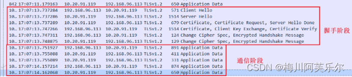SSL双向握手/RSA与ECDHE_rsa握手-CSDN博客