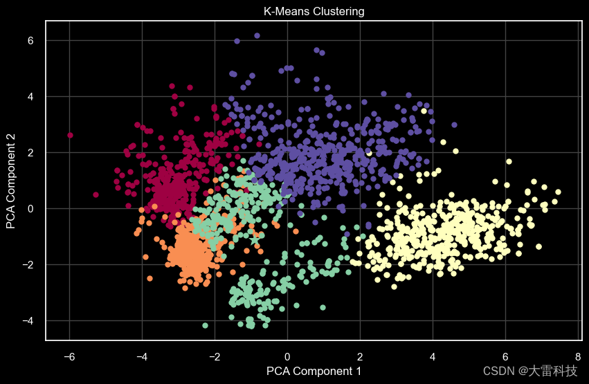 聚类实战：从PCA降维到K-Means和DBSCAN的完整指南_用pca降维后用kmeans-CSDN博客