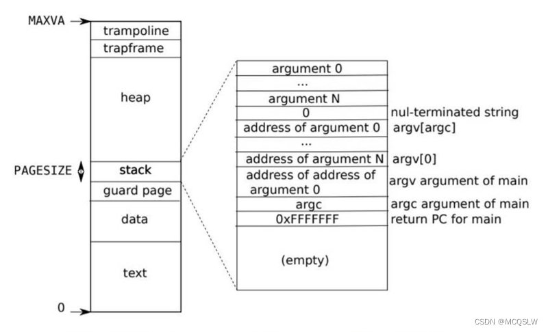 xv6（RISC-V）操作系统源码分析第三节——地址映射与内存分配_操作系统xv6-CSDN博客