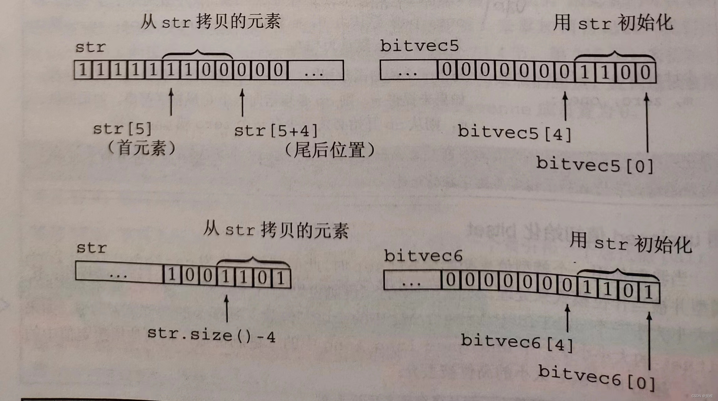 C++bitset类型_c++ bitset-CSDN博客