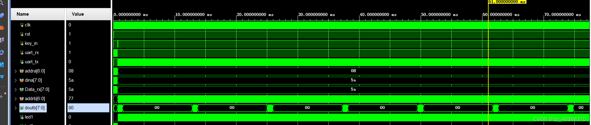 FPGA学习之---串口+ram ip核存储数据_fpga串口接收存数据到ram-CSDN博客