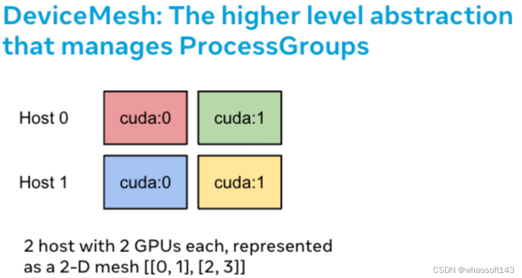 PyTorch2.2_pytorch=2.2-CSDN博客
