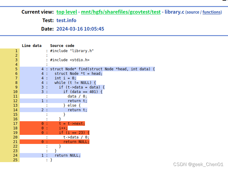 白盒测试--用gcov看覆盖率_gcov如何分支覆盖100%-CSDN博客