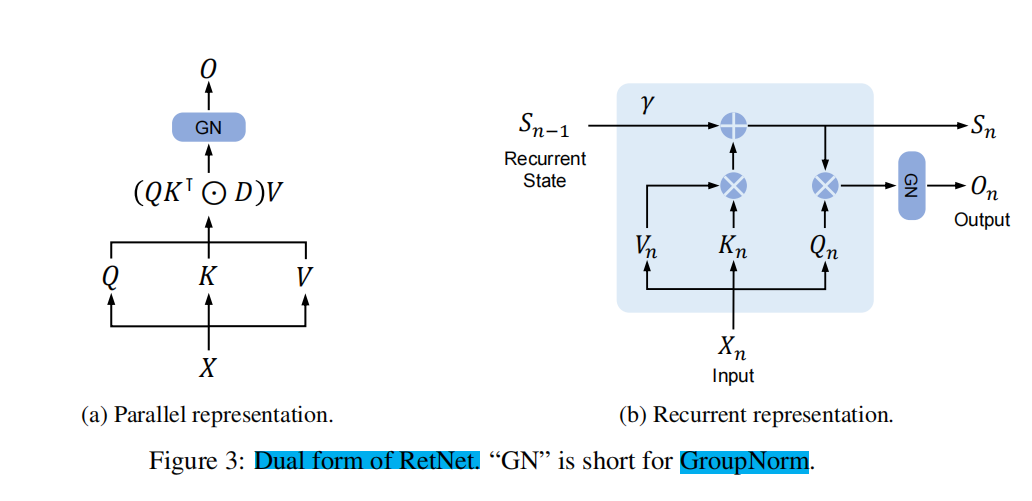 【RetNet】论文解读：Retentive Network: A Successor to Transformer for Large Language Models-CSDN博客