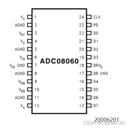ADDA接口板电路图中各个器件的功能分析（ADA106）_adda转换-CSDN博客