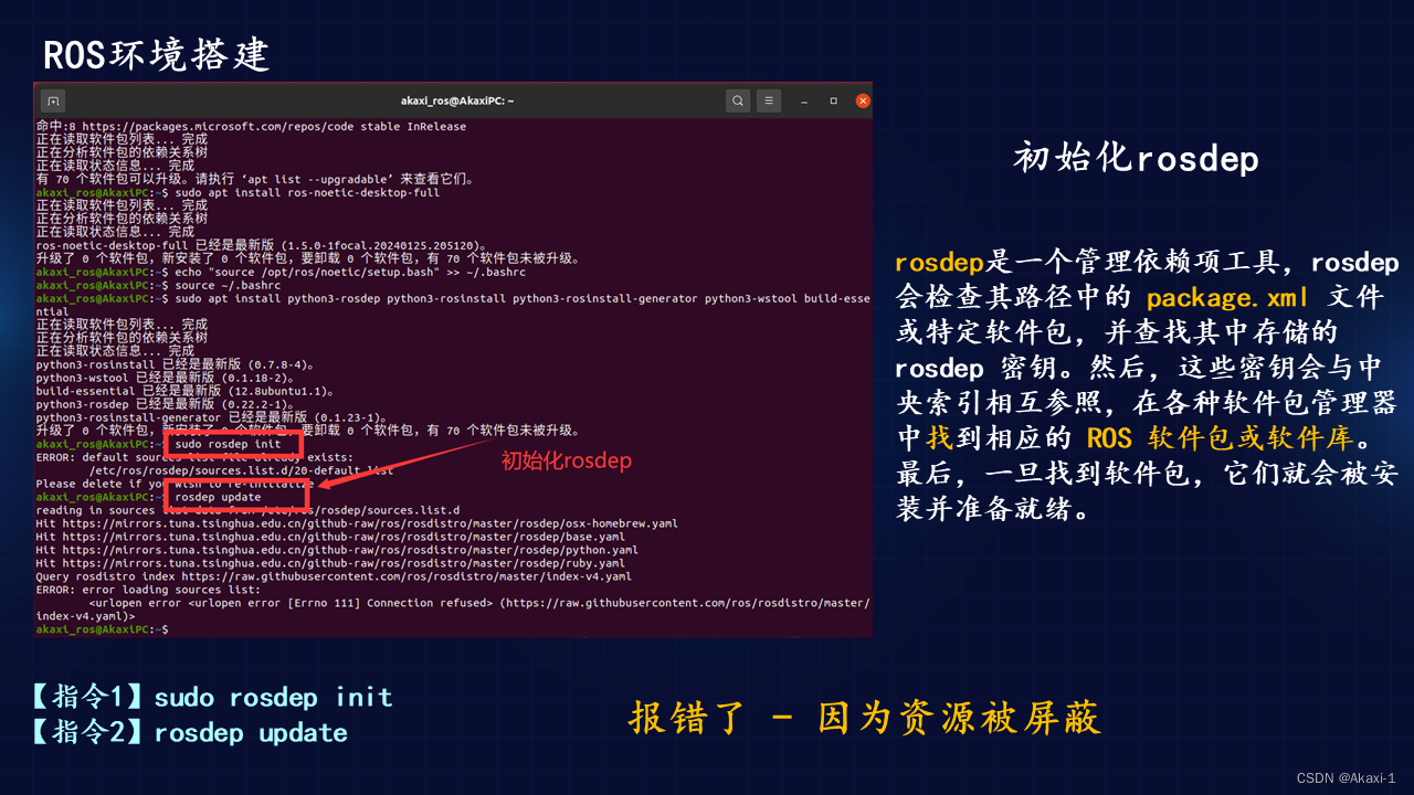 2.第二次课—ROS基础【ROS智能车-自动驾驶入门与实战】科创竞赛兴趣班 | ROS环境搭建| 问题总结| ROS文件系统| Vscode开发| ROS接口| Python和C++| 保姆级 ...