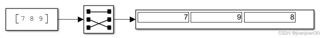 simulink selector模块-CSDN博客