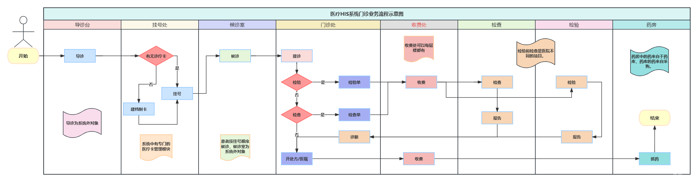使用ProcessOn绘制简单流程图&Axure的自定义元件库_process用例图-CSDN博客